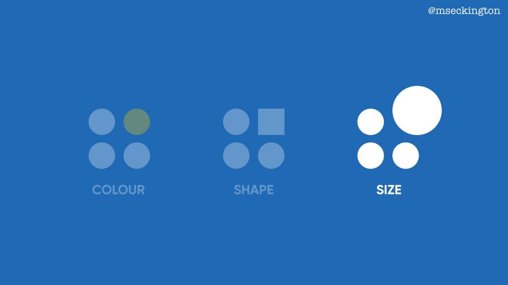 The Art of Slide Design: Make Important Information Stand Out - Miss Geeky