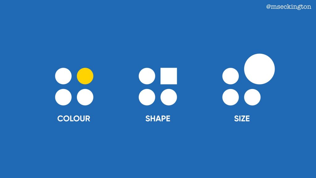 The Art of Slide Design: Make Important Information Stand Out - Miss Geeky